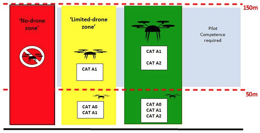 Les drones en 2016 selon l’EASA – aeroVFR