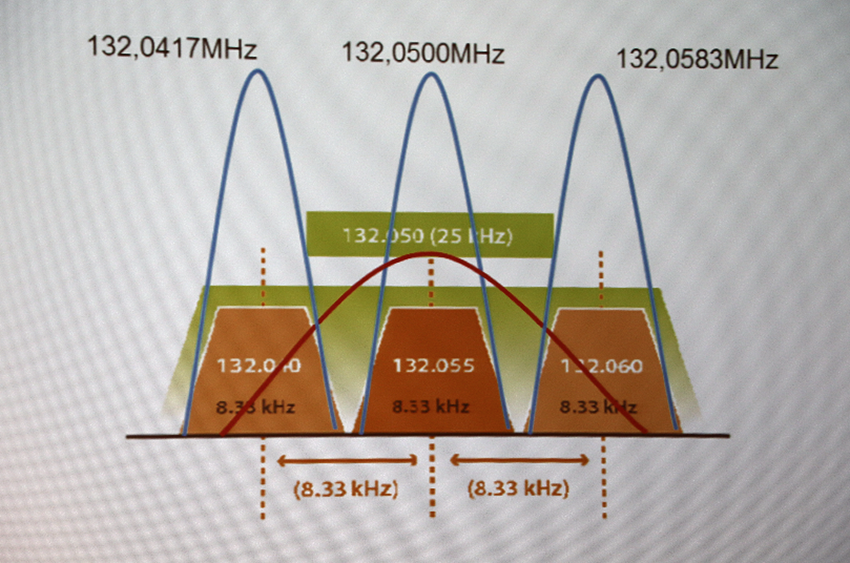 La fameuse transition vers le 8.33 kHz… – aeroVFR