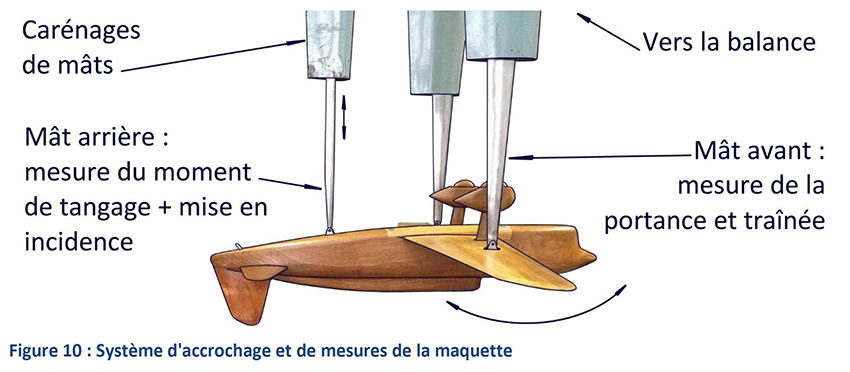 L’aérodynamique du Caudron Rafale – aeroVFR
