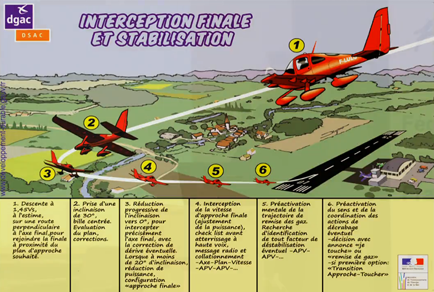 La campagne sécurité 2017 de la DSAC – aeroVFR