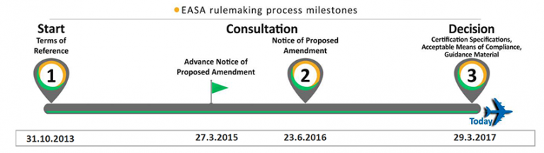 Nouvelle version pour la norme CS-23 – aeroVFR