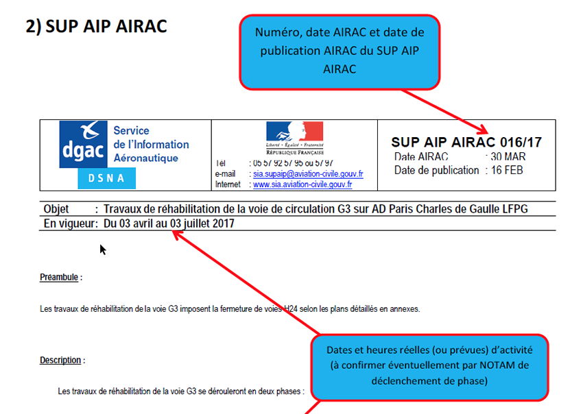 Nouvelle présentation des SUP-AIP – aeroVFR