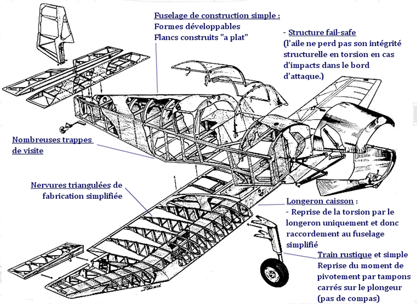 Stage de conception Avion léger – aeroVFR