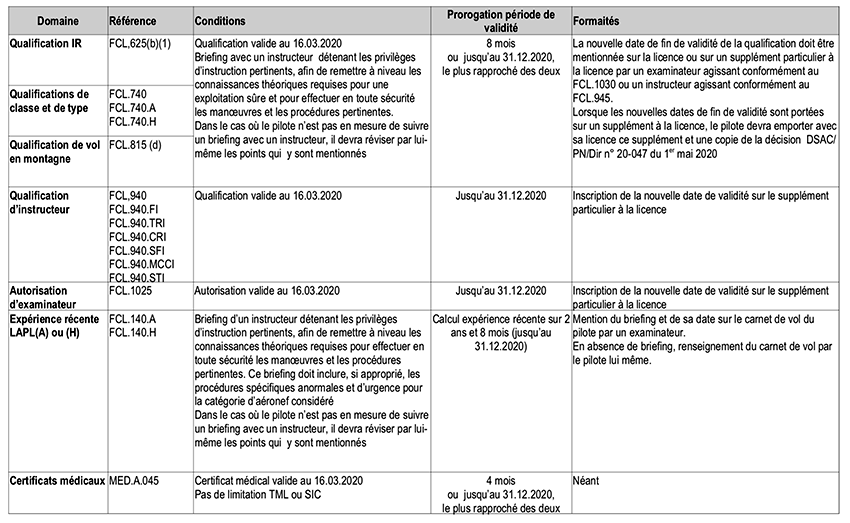 Synthèse de la dérogation DGAC/DSAC – aeroVFR
