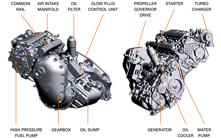 Directives pour des Austro Engines – aeroVFR