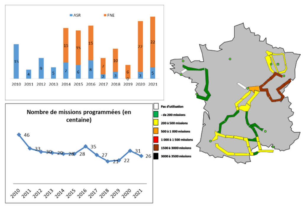 Deux ou trois choses sur le RTBA – aeroVFR