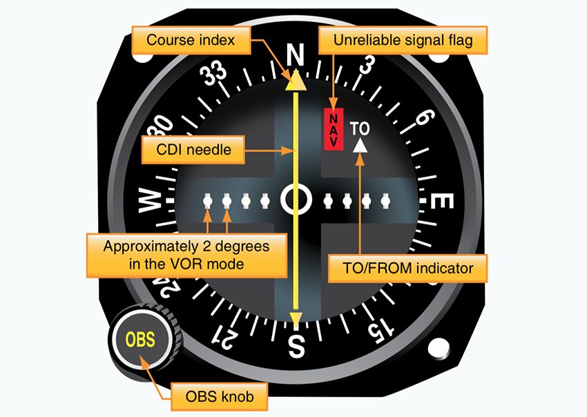 De la disparition des VOR à l’horizon proche – aeroVFR